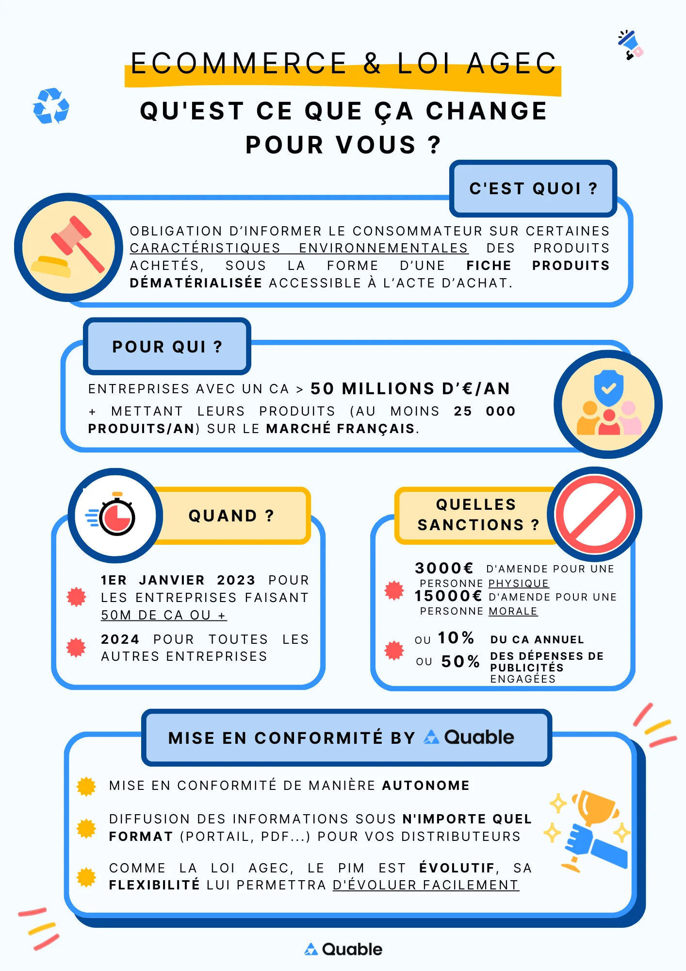Qu'est ce que la loi Agec et qui est concerné ? (Infographie)